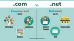 .com vs .net: Which one Should You Choose in 2025 - BLOGGER TECK