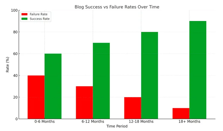 71+ Most Profitable Technology Niches For Tech Blogs 2025 - BLOGGER TECK