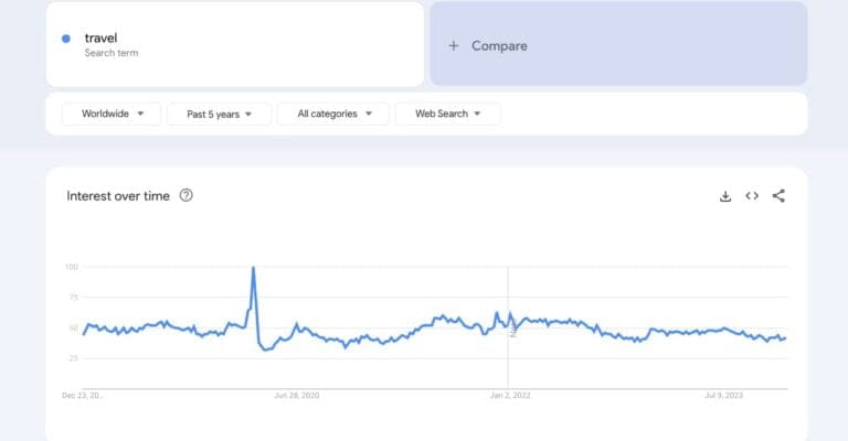 15 Most Popular Influencer niches For 2025 - BLOGGER TECK